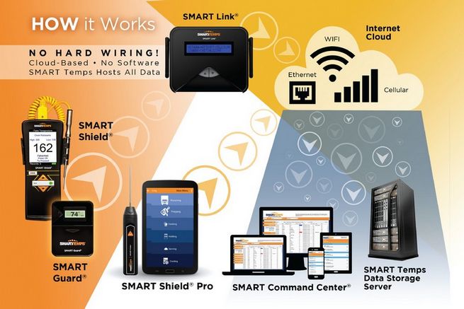 SMART Systems | Mechanical warewashing, training and education ...